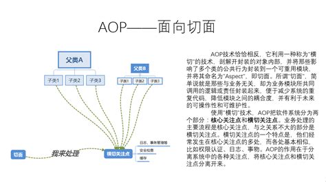 Springboot学习笔记——第三节，面向切面编程aopspringboot面向切面编程笔记 Csdn博客