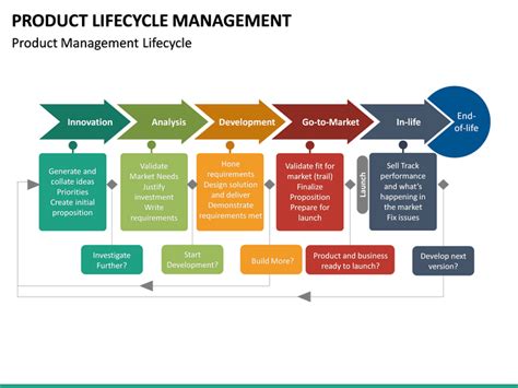Beyond Plm Product Lifecycle Management Blog Plm