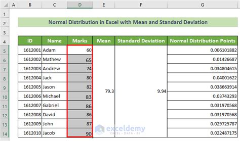 Plot The Normal Distribution In Excel With Mean And Standard Deviation
