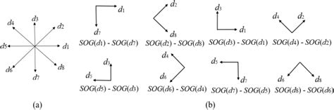 Cross Coding Scheme A Shows Eight Different Orientations And B