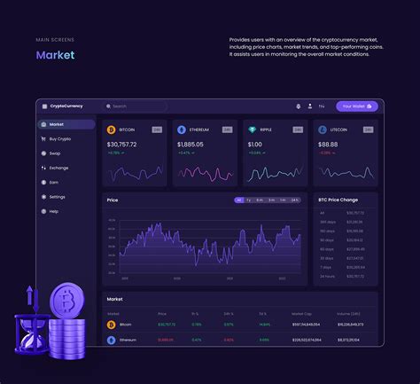 Cryptocurrency Dashboard On Behance