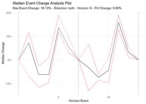 Event Analysis With Healthyrts Steves Data Tips And Tricks