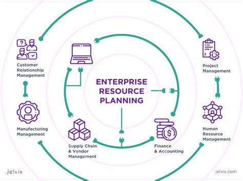 ERP Integration Guide Benefits Strategy Challenges