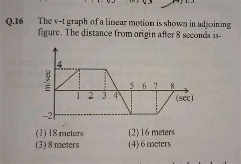 The V T Velocity Time Graph Of A Linear Motion Is As Shown In The Figur