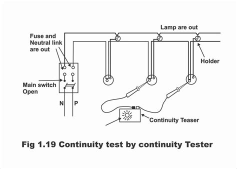 Methods Of Testing Electrical Installations