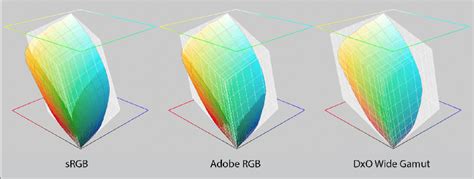 dxo wide gamut color space chris wright photography