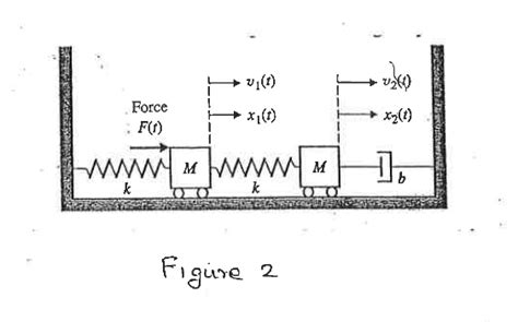 Solved 2 A Coupled Spring Mass System Is Shown In Figure 2