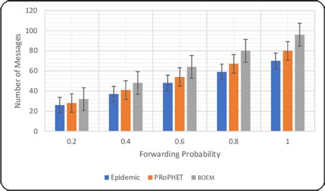 figure 2 from a buffer occupancy estimation model for opportunistic