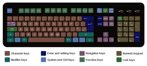 myanmar qwerty keyboard layout file qwerty keyboard diagram svg