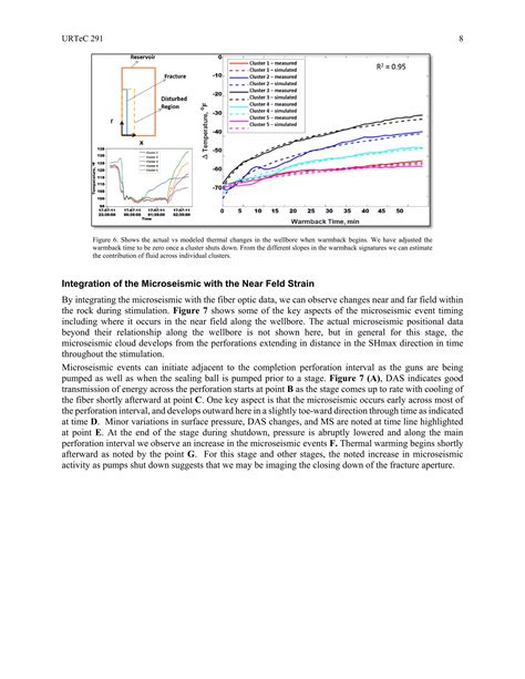 Hydraulic Fracturing Stimulation Monitoring With Distributed Fiber Optic Sensing And