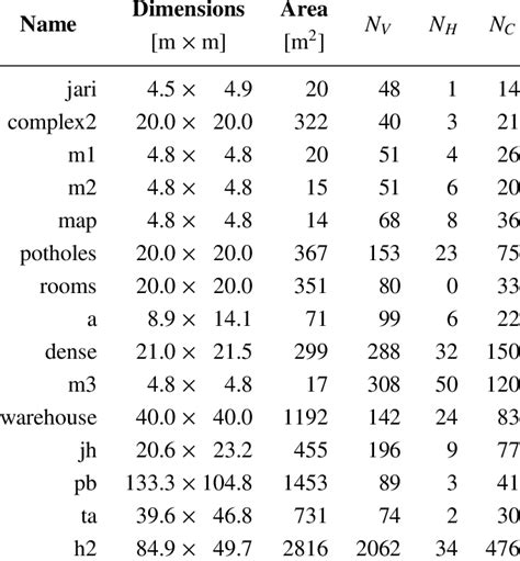 Testing Environments With Obstacles Download Scientific Diagram