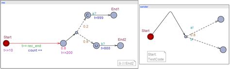 demo4 scripted model construction — pyuppaal 1 2 0 documentation