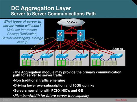 Ppt Cisco Data Center Network Architecture Powerpoint Presentation