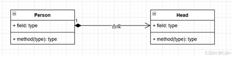 Java入门:11抽象类,接口,instanceof,类关系,克隆 002 Java入门:11抽象类,接口,instanceof,类关系,克隆 002