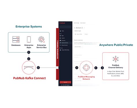 what is kafka pubnub