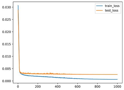 Wind Field Reconstruction Method Using Incomplete Wind Data Based On Vision Mamba Decoder Network