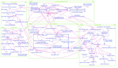 System Flow Diagram Download Scientific Diagram