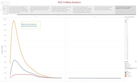 GitHub B Amela Bikesharing Utilized Tableau To Create Visualization Showcasing Bike Sharing Data