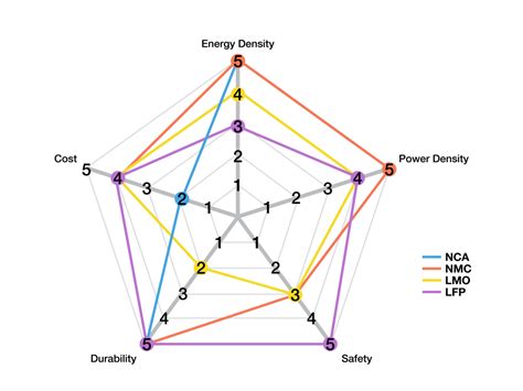 Battery Cells And Future Battery Cell Chemistries Horiba Battery Testing