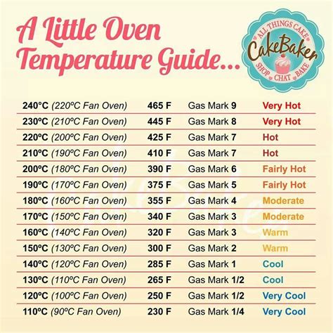 What Is Fan Oven Gas Mark 6 At Andrew Godina Blog