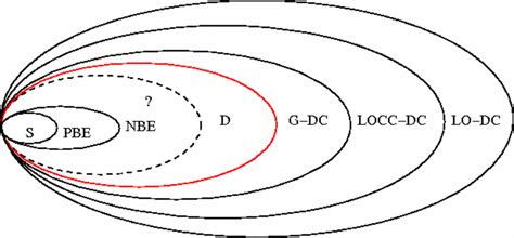 Classification Of Multipartite Quantum States According To Their Download Scientific Diagram