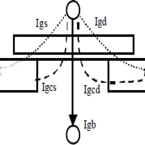 Pdf Gate Leakage Current Accurate Models For Nanoscale Mosfet Transistors