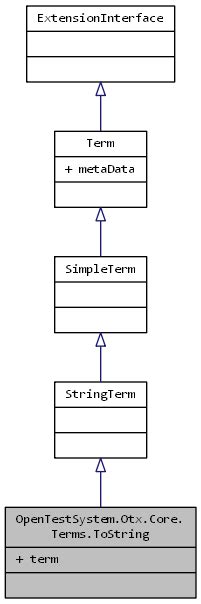 OTX Reference OpenTestSystem Otx Core Terms ToString Class Reference