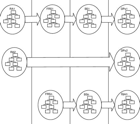 6 Process Of Generalized Mapping Download Scientific Diagram
