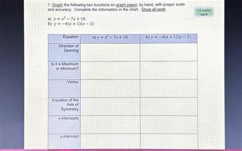 solved 1 graph the following two functions on graph paper