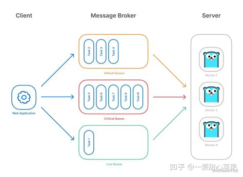 如何设计一套可控的定时任务系统 知乎