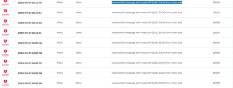 Ike Message Discussions Sophos Firewall Sophos Community