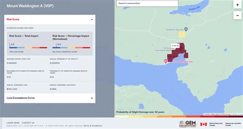 Issue 3 Inconsistencies With Fractions And Percentages · Issue 82
