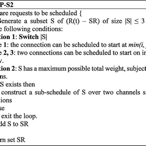 Preemptive Scheduling Function Download Scientific Diagram