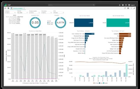 ERP Data Management Business Insights Software SYSPRO US