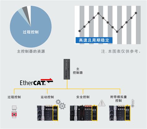深入了解nx系列ethercat® 从站单元