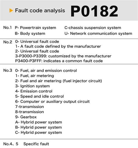 V519 OBD2 Colorful Screen Car Fault Detecto