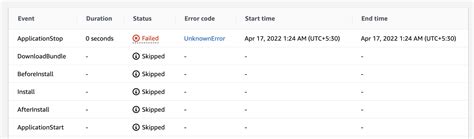 amazon web services aws codedeploy failing to deploy on ec2 without any error logs stack