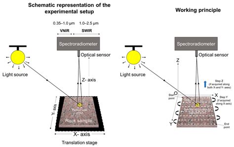 Schematic Representation Of The Laboratory Imaging Download Schematic Representation Of The Laboratory Imaging Download