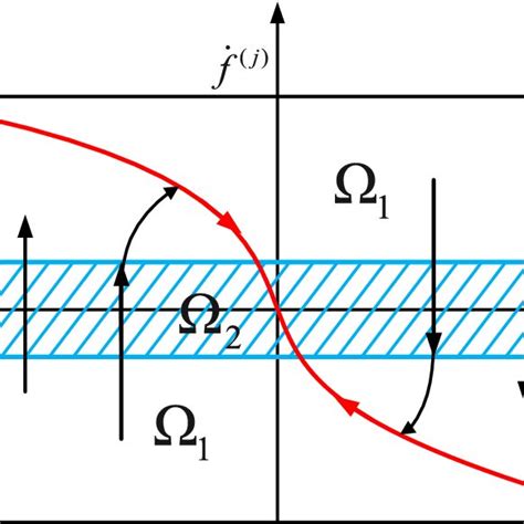 Rotational Friction Parameters Reprinted Adapted With Permission From