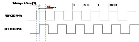 Dp83848j Ethernet Connection Breaks Layout Issues Interface Forum Interface Ti E2e