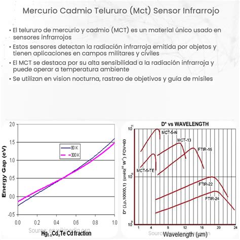 Mercurio Cadmio Telururo Mct Sensor Infrarrojo How It Works