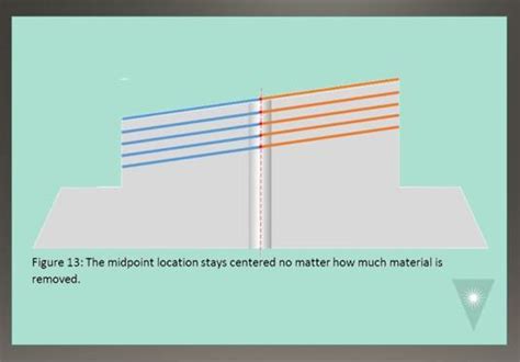 APC Polishing Advice To Improve Apex Offset Angle Measurements