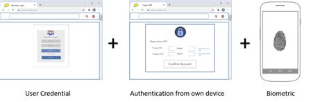 Authentication Vs Authorization Baeldung On Computer Science