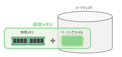 windows のメモリを理解する windows 実践ガイド