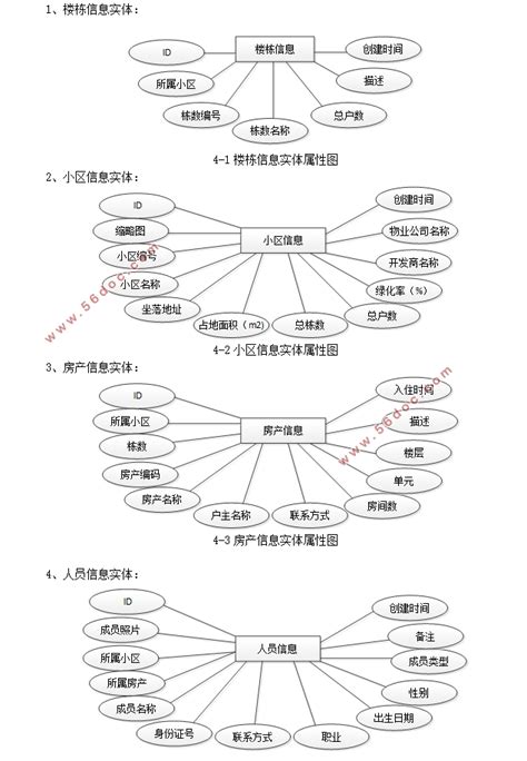 多小区物业管理系统的设计与实现 thinkphp5 bootstrap mysql 含录像 php 56设计资料网