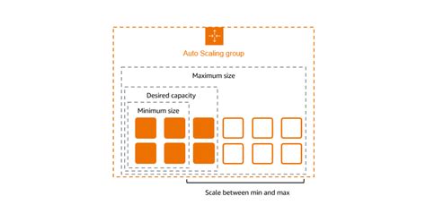 enable aws web app horizontal scaling