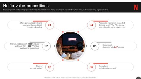 Netflix Company Profile Netflix Value Propositions Ppt Styles Elements Presentation Graphics