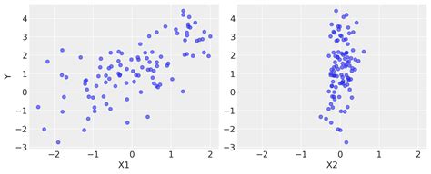 Introductory Overview Of Pymc — Pymc V590 Documentation