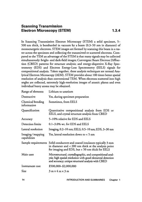 Encyclopedia Of Materials Characterization Pdf
