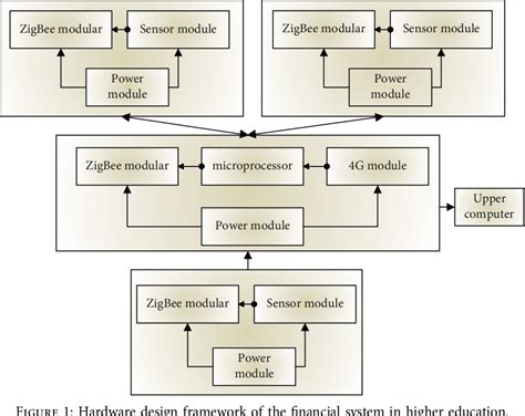 Figure 1 From Deep Learning Driven Financial Management Innovation Upgrade For Universities